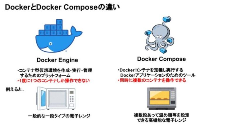 【初心者向け・図解】Docker Composeとは？Dockerとの違いを現役エンジニアがわかりやすく解説 – エンジニア女子の自習室
