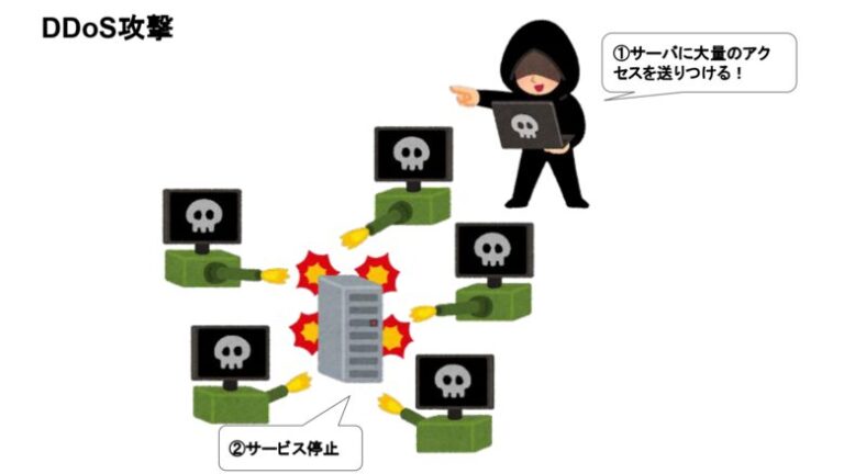 【AWS初学者向け・図解】AWS WAFとAWS Shieldの違いとは？現役エンジニアがわかりやすく解説 – エンジニア女子の自習室